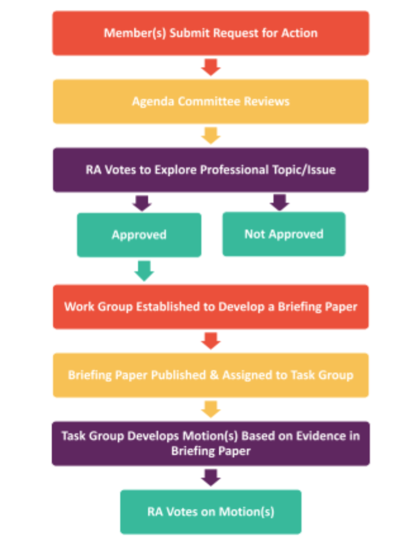 AOTA News from the RA